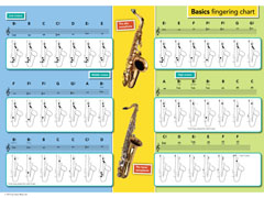 Saxophone Basics Fingering Chart | Faber Music